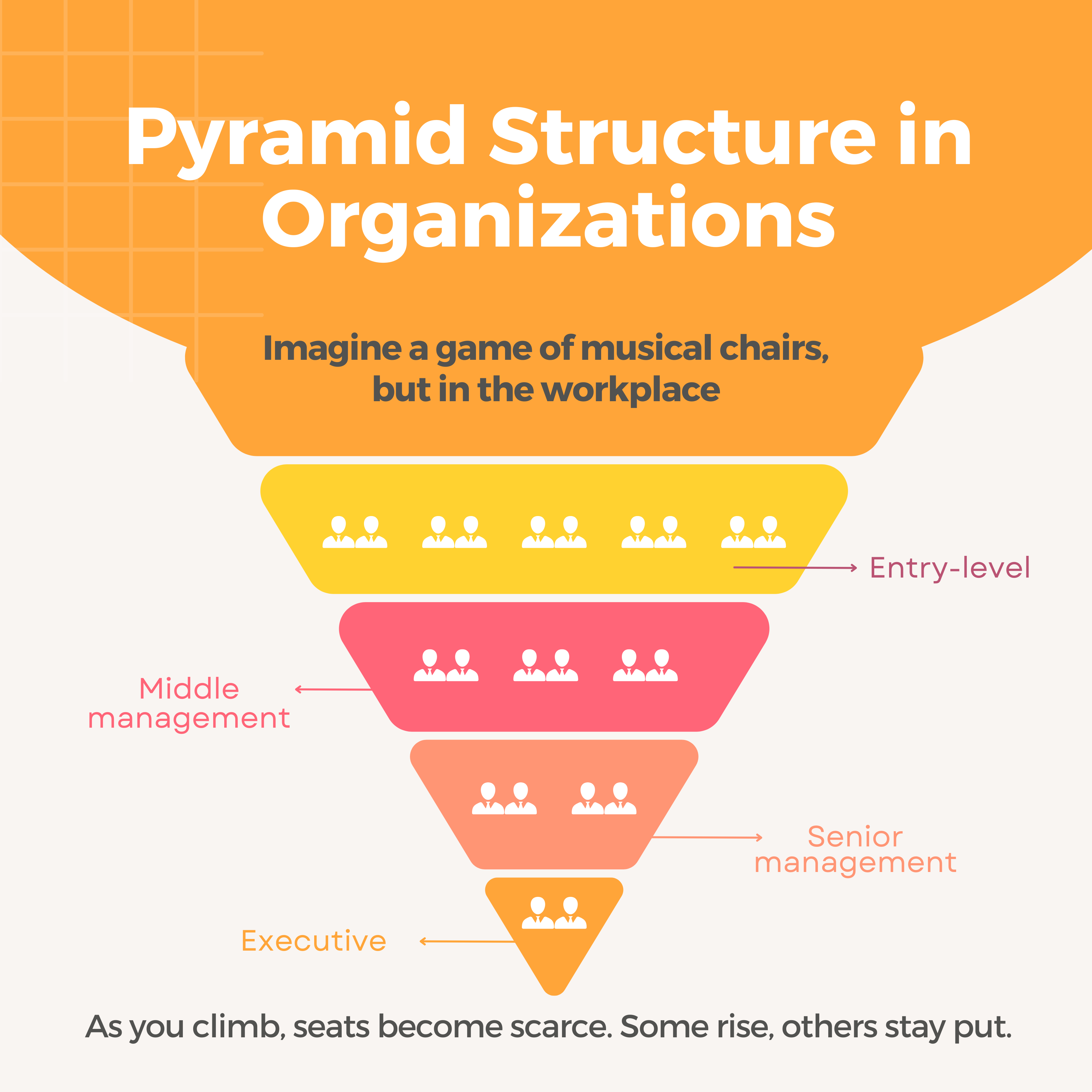 Early Retirement Issues - Shaleenjobs